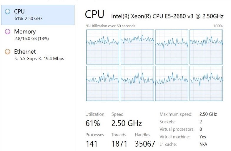 First stage - Ramp up