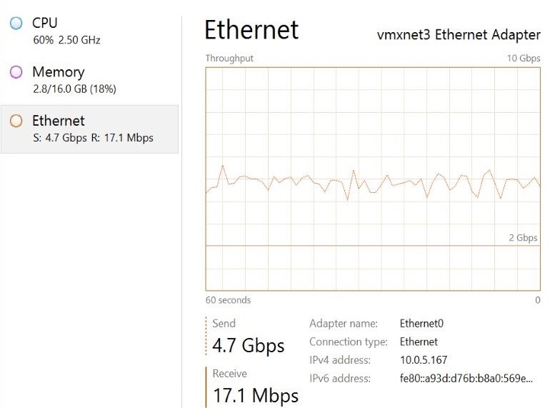 First stage - Ramp up