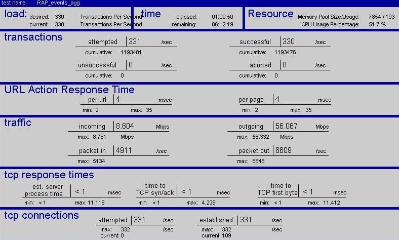 First stage - Ramp up