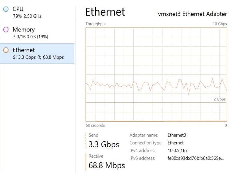 First stage - Ramp up