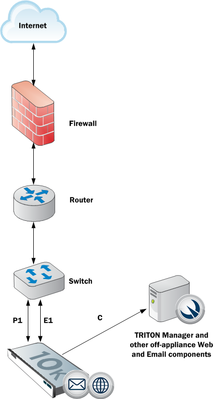 V-Series appliance network interface configuration