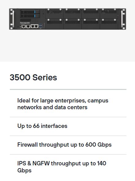 Forcepoint NGFW Appliances