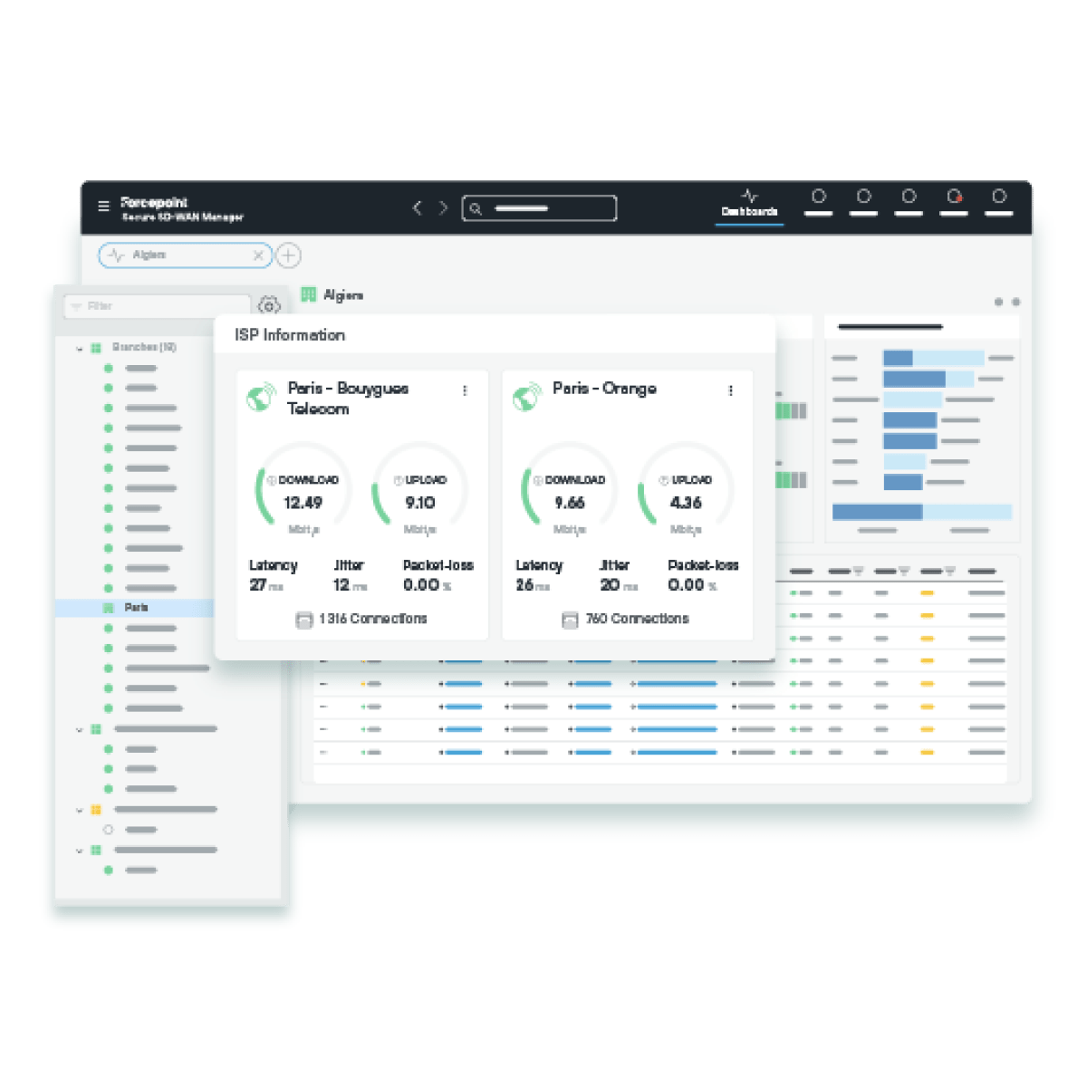 FlexEdge Secure SD-WAN