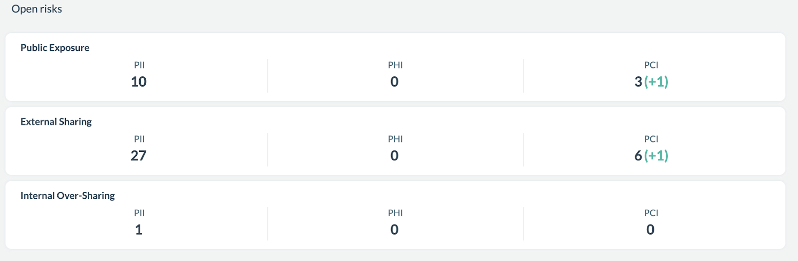 How to access Lineage information
